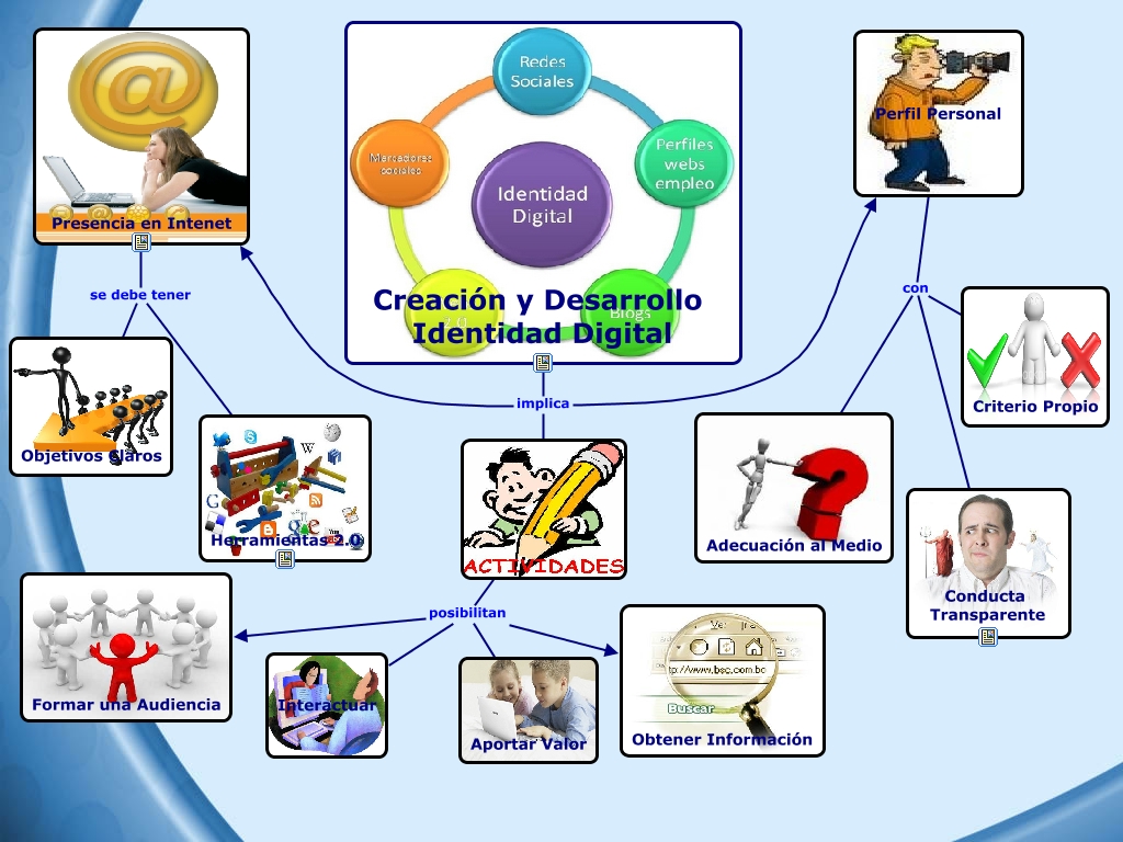 Identidad Digital - Aspectos a considerar con la Identidad Digital